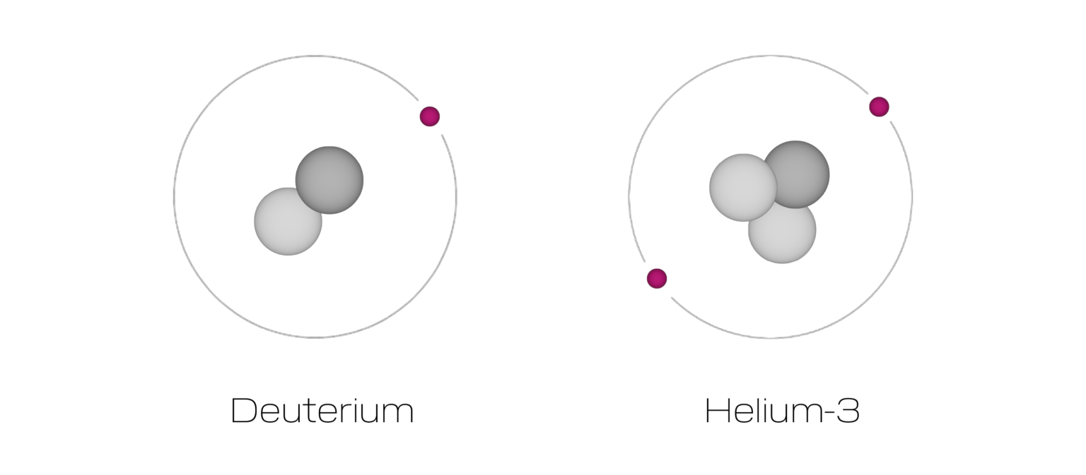 Explaining Helion’s fusion fuel: D-He-3 | Helion